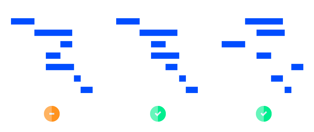 Range Plot | Resources - Chart Library | Datylon